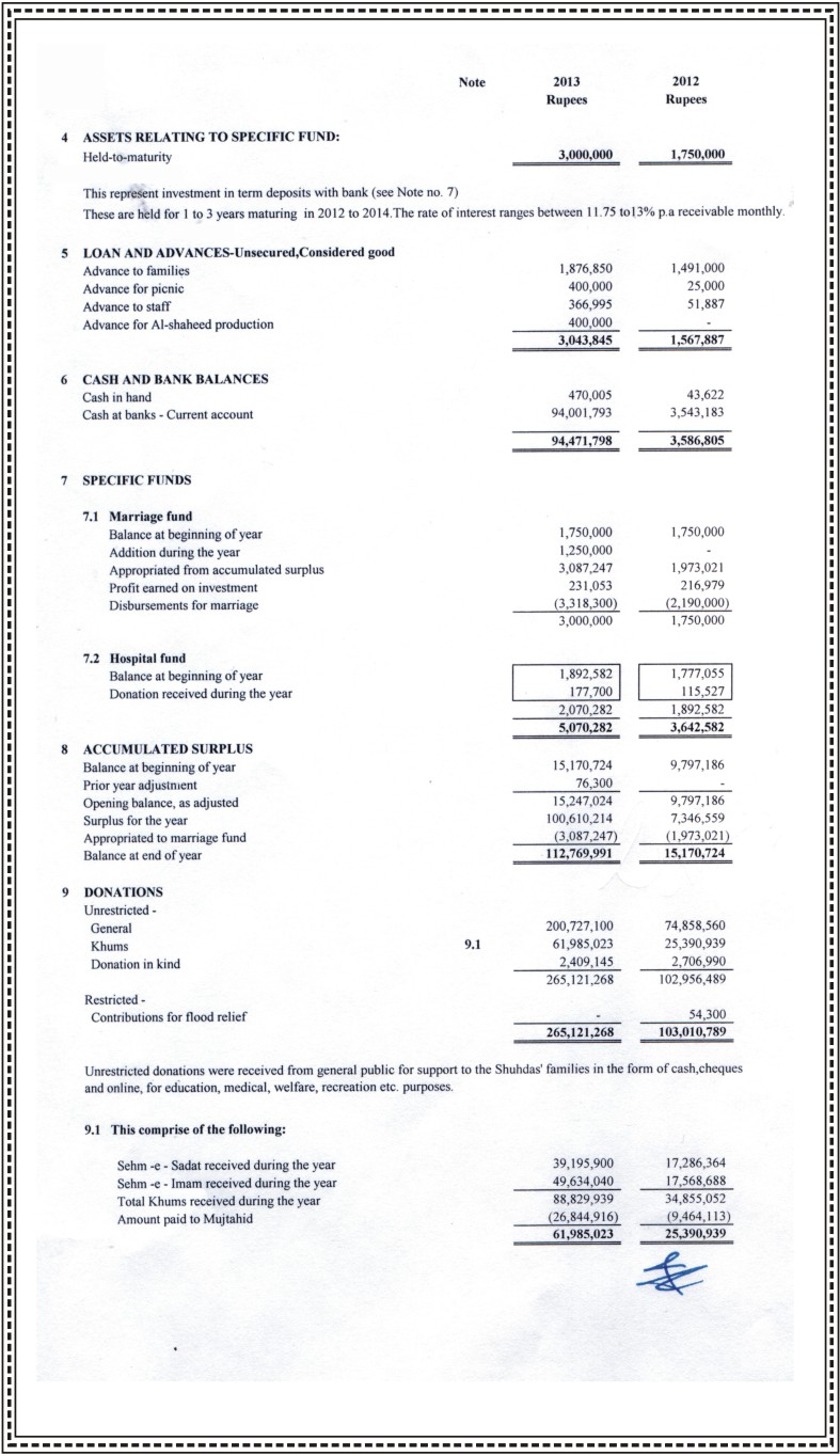 SFP Audit Report 2012 - 2013 Released - SFP News