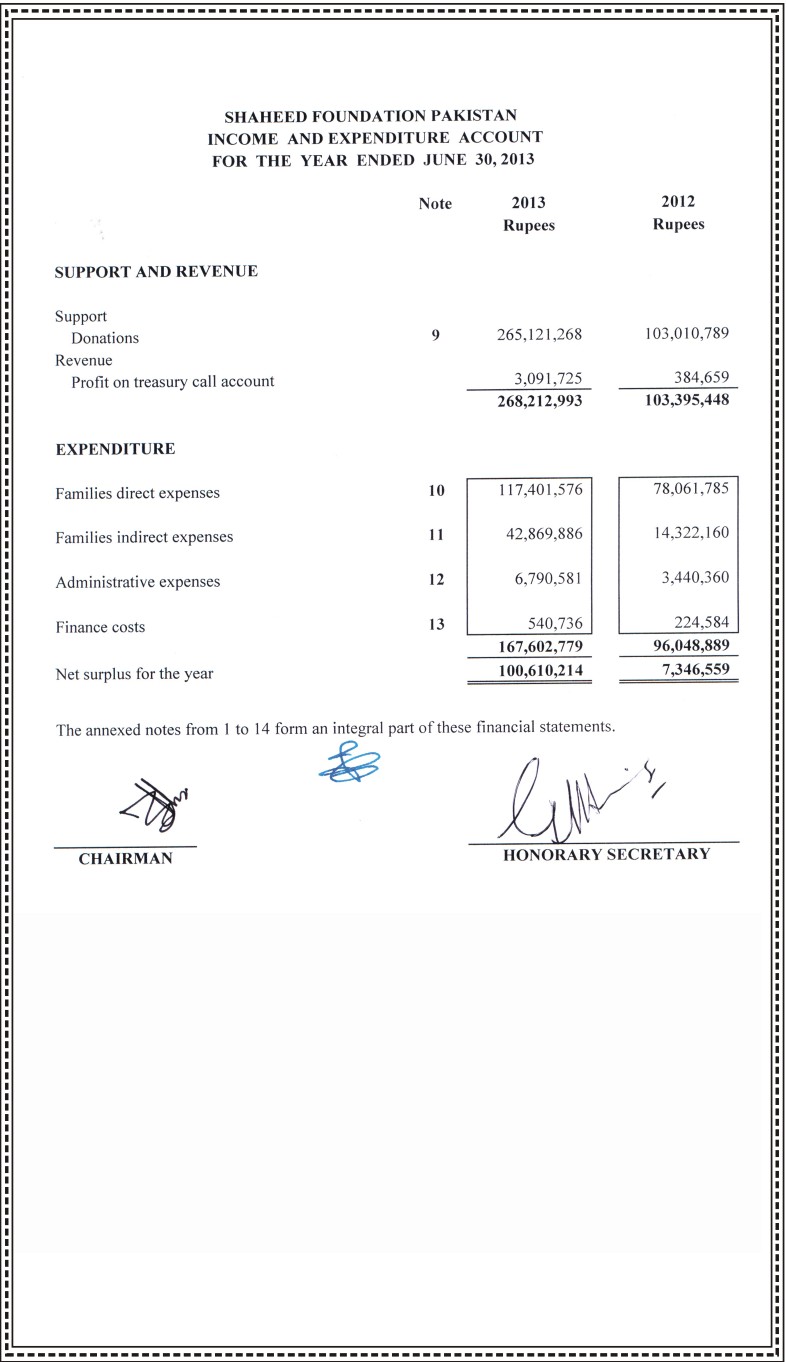 SFP Audit Report 2012 - 2013 Released - SFP News