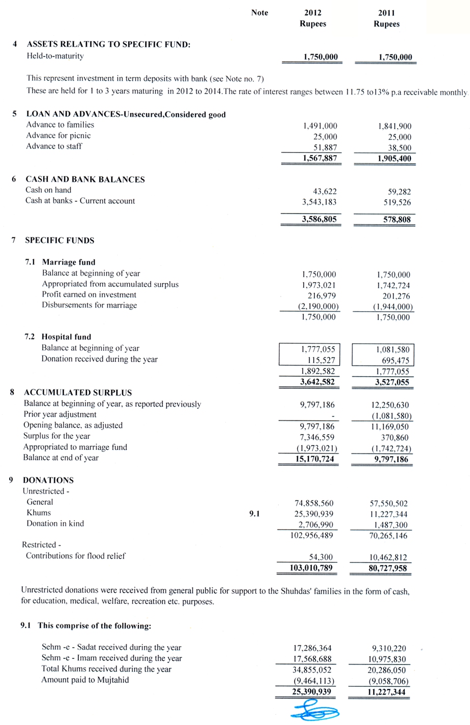 SFP Audit Report 2011 - 2012 Released - SFP News